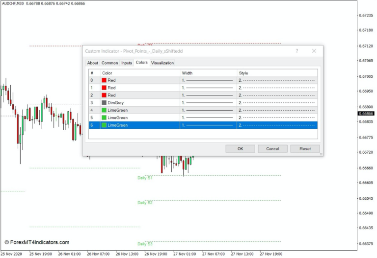 Shifted Daily Pivot Points Indicator for MT4 - ForexMT4Indicators.com