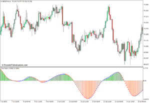 TMA Slope NRP Alerts Indicator for MT4 - ForexMT4Indicators.com