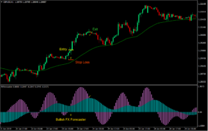 FX Forecaster Forex Trading Strategy - ForexMT4Indicators.com