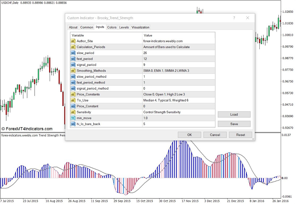 Brooky Trend Strength Indicator for MT4 - ForexMT4Indicators.com
