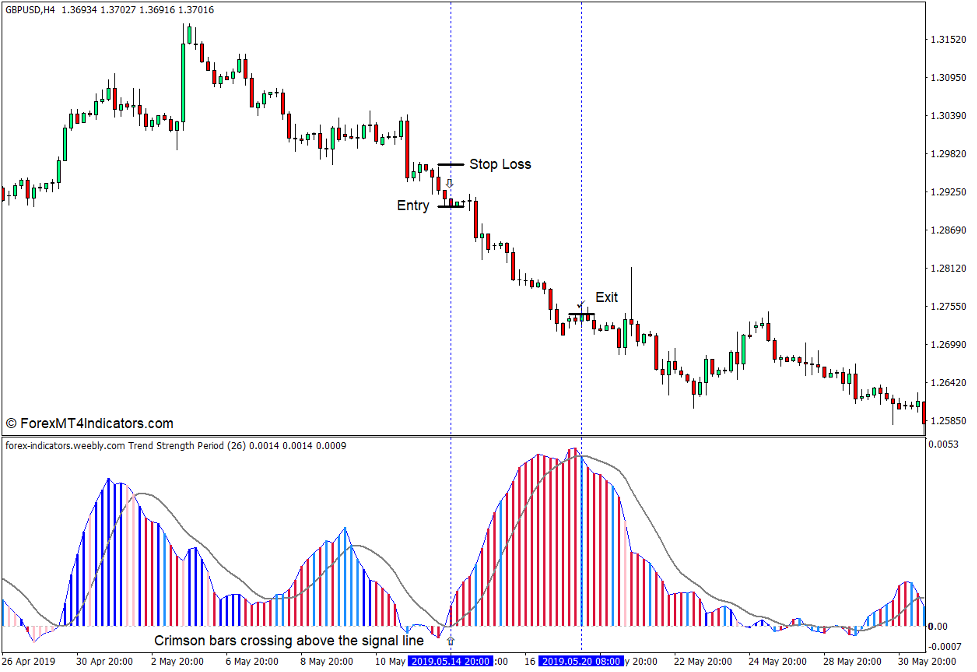 Brooky Trend Strength Indicator for MT4 - ForexMT4Indicators.com