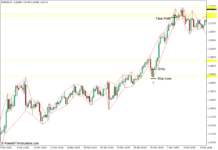 Market Structure High Low Indicator for MT4 - ForexMT4Indicators.com