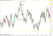 Market Structure High Low Indicator for MT4 - ForexMT4Indicators.com