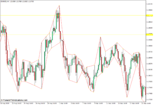 Market Structure High Low Indicator for MT4 - ForexMT4Indicators.com
