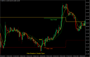 5 Best Forex Technical Indicators with Strategy for Profitable Forex ...