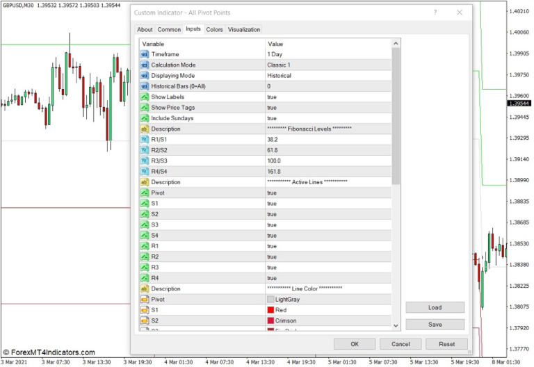 Pivot Points MTF Indicator for MT4 - ForexMT4Indicators.com
