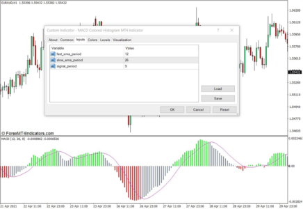 MACD Colored Indicator for MT4 - ForexMT4Indicators.com