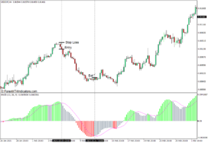 MACD Colored Indicator for MT4 - ForexMT4Indicators.com