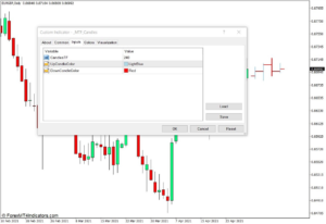 MTF Candles Indicator for MT4 - ForexMT4Indicators.com