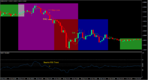 London Breakout Forex Trading Strategy - ForexMT4Indicators.com