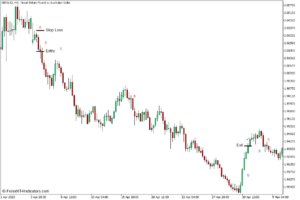 3 MA Cross Alert Warn Sig Indicator for MT5 - ForexMT4Indicators.com