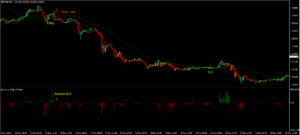 Buzzer Buyers vs Sellers Forex Day Trading Strategy ...