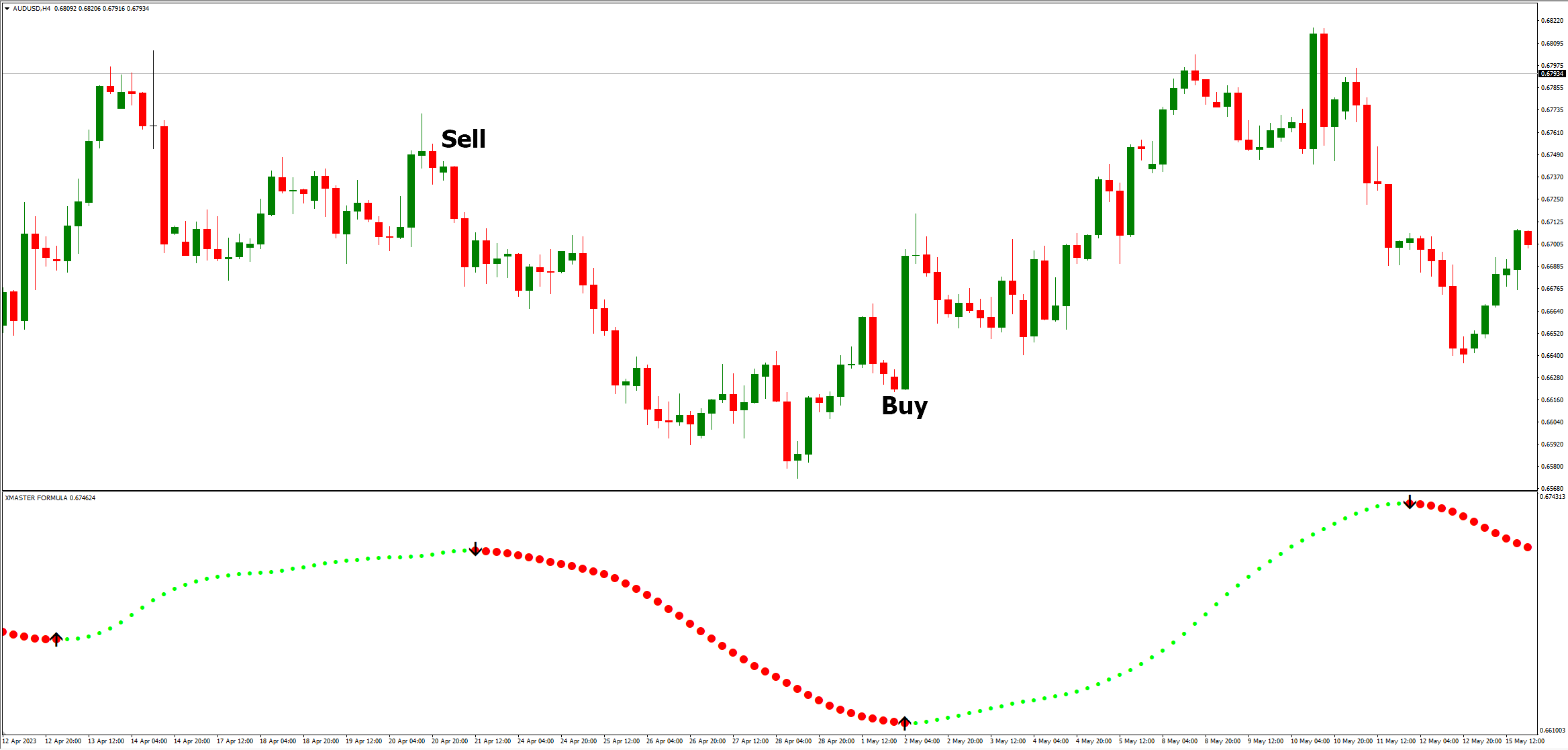 Xmaster Formula Forex Indicator For MT4 - ForexMT4Indicators.com