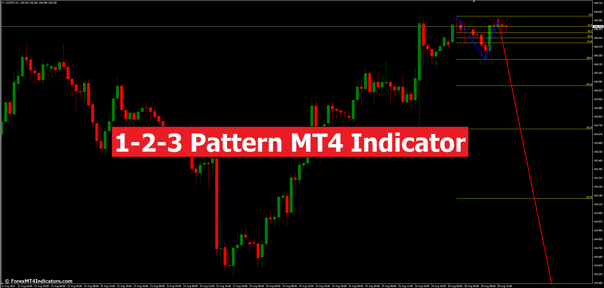 1-2-3 Pattern MT4 Indicator - ForexMT4Indicators.com