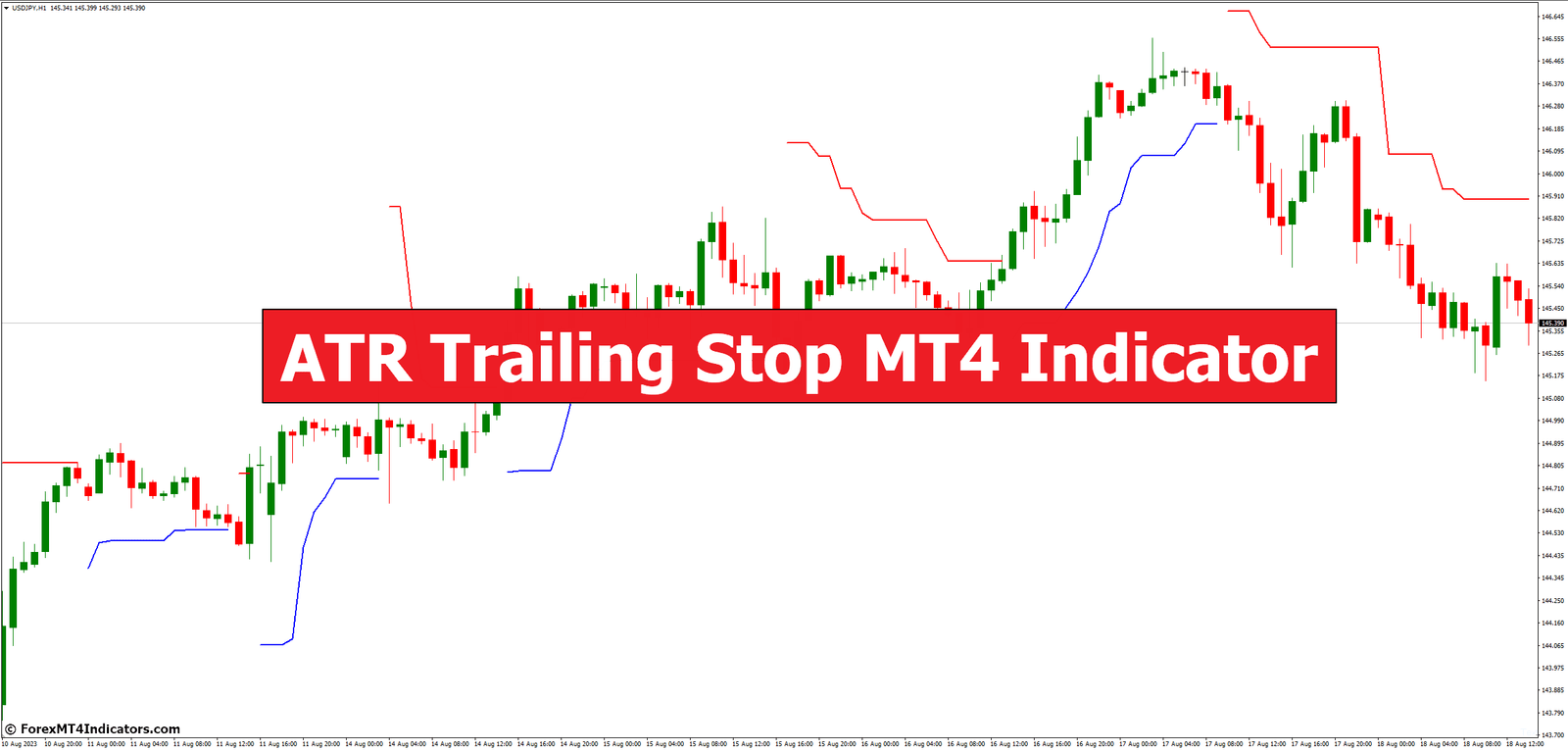 ATR Trailing Stop MT4 Indicator - ForexMT4Indicators.com