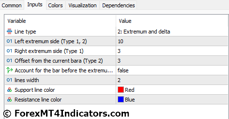 Auto Trendline MT5 Indicator - ForexMT4Indicators.com