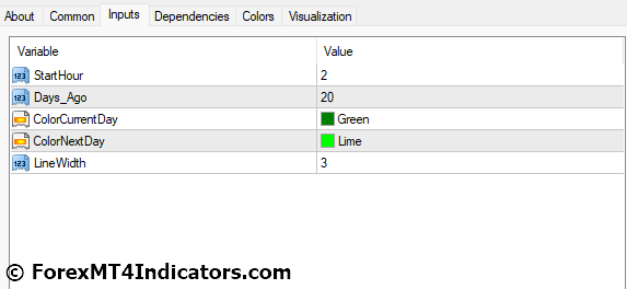 Bank Level MT4 Indicator - ForexMT4Indicators.com