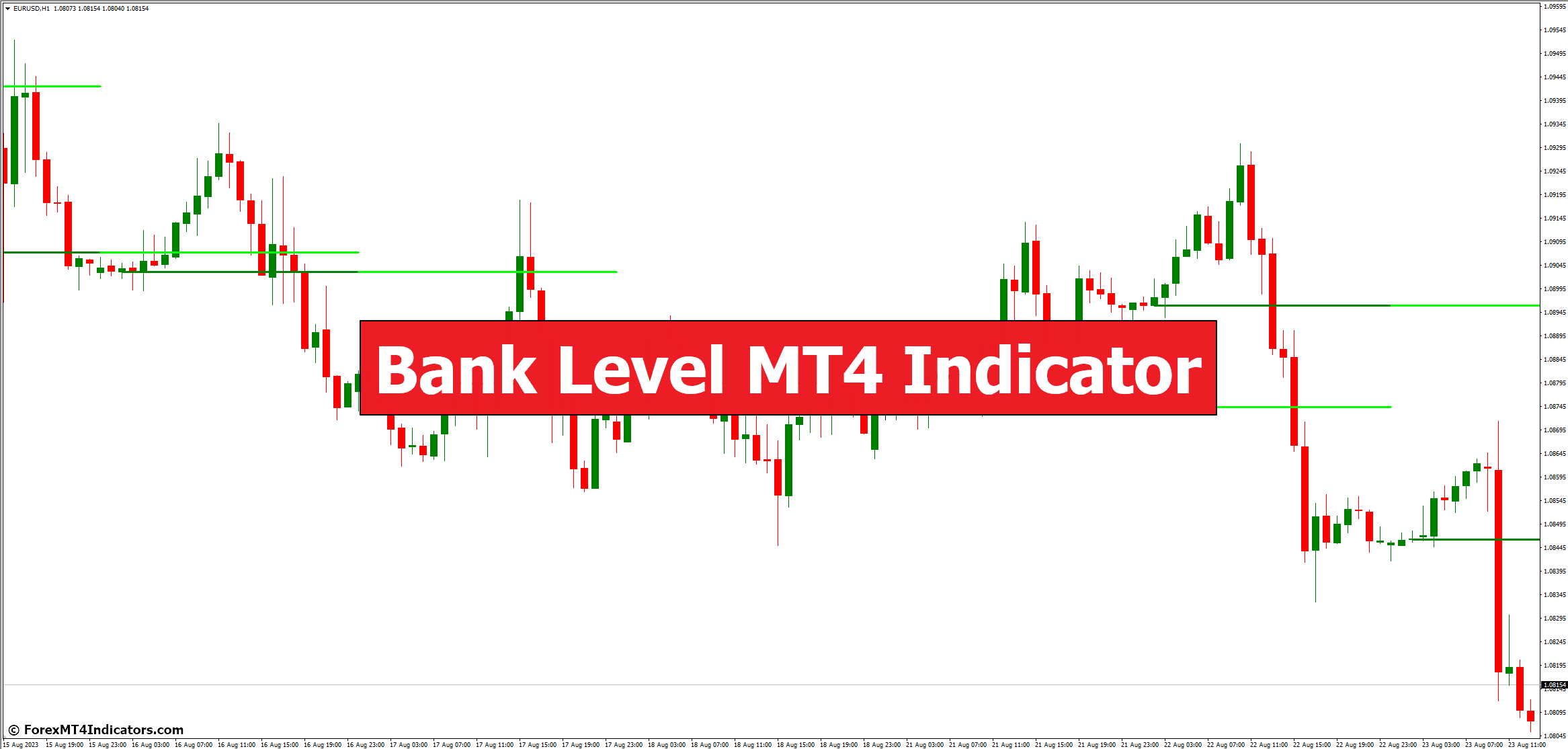 Bank Level MT4 Indicator - ForexMT4Indicators.com