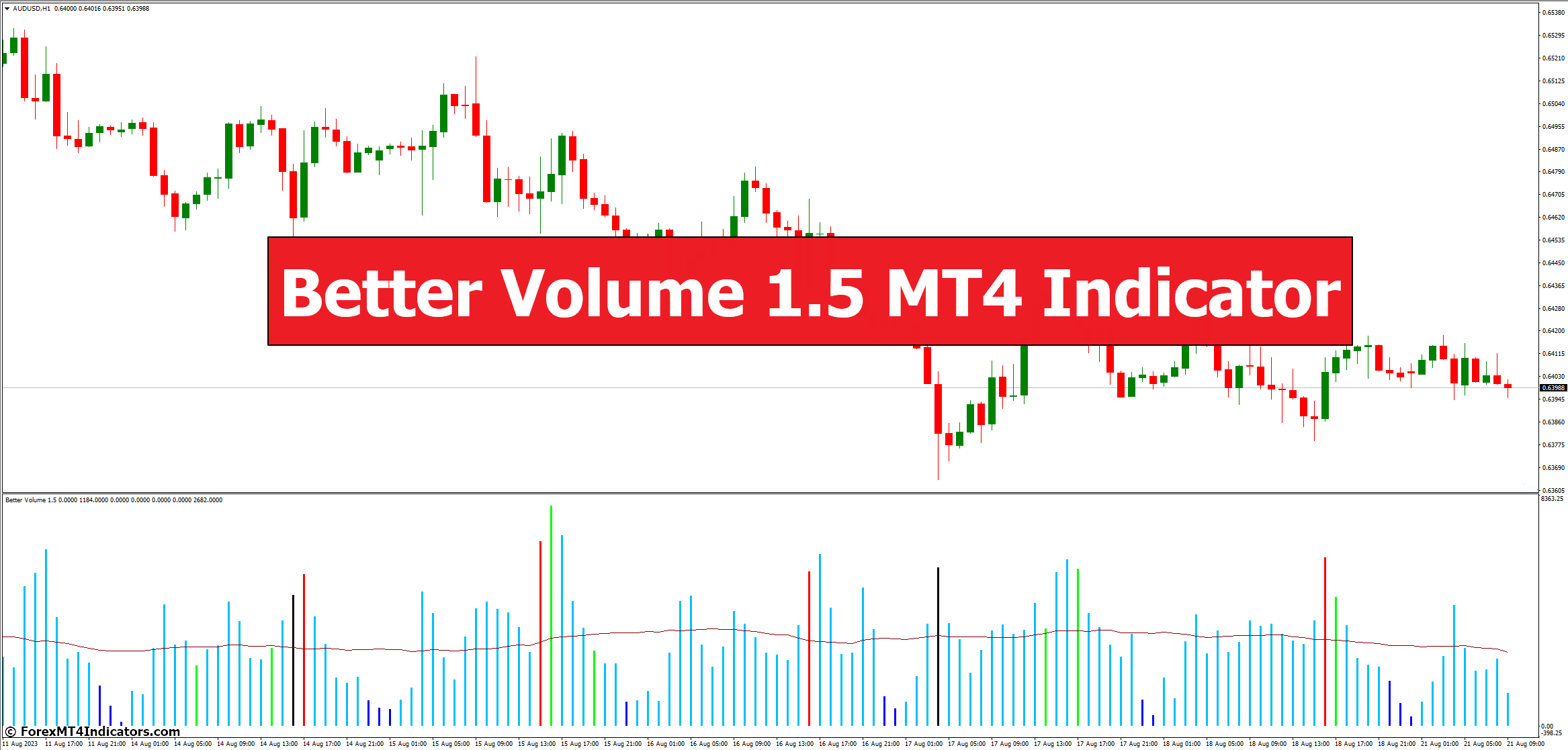 Better Volume 1.5 MT4 Indicator - ForexMT4Indicators.com