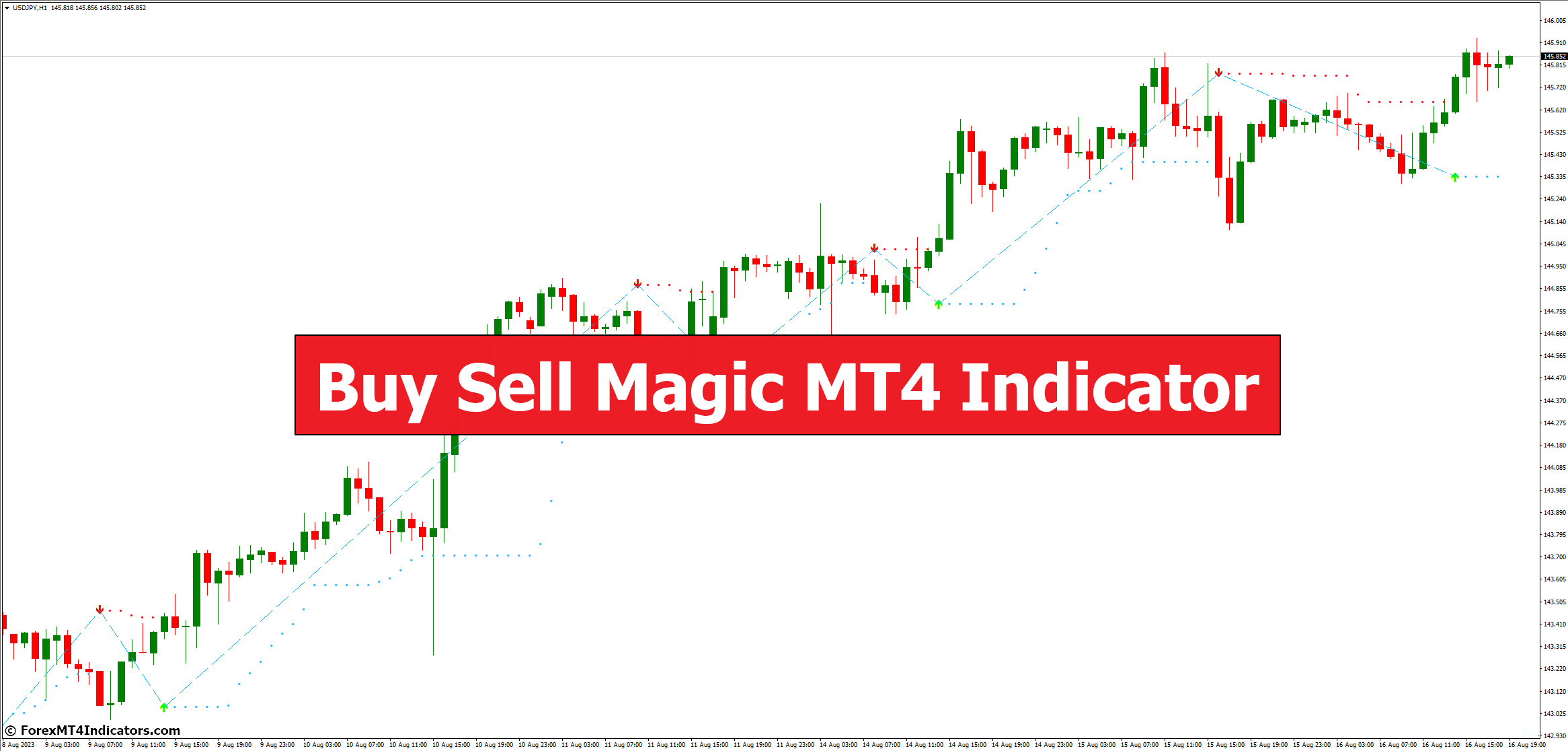 Buy Sell Magic MT4 Indicator - ForexMT4Indicators.com