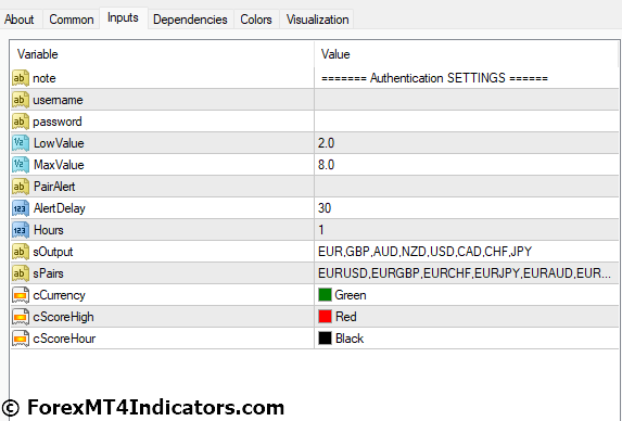 Currency Power Meter MT4 Indicator - ForexMT4Indicators.com