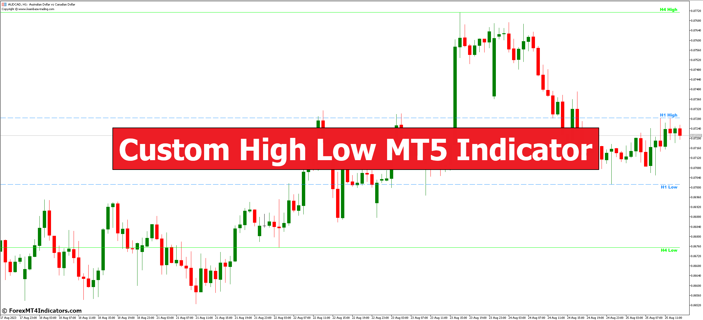 Custom High Low MT5 Indicator - ForexMT4Indicators.com