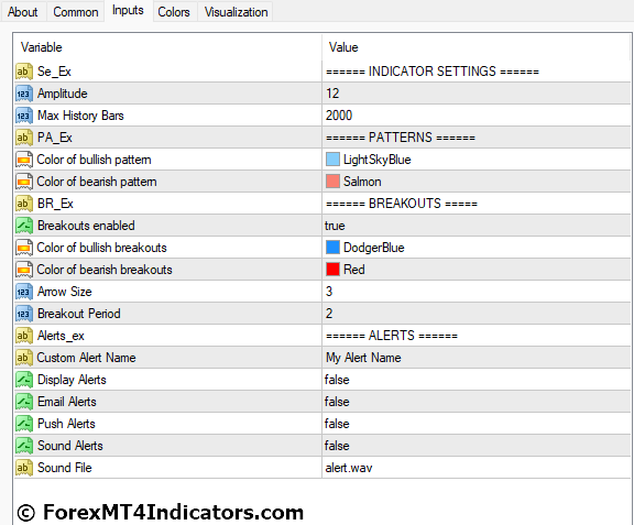 Double Top Bottom Patterns MT4 Indicator - ForexMT4Indicators.com