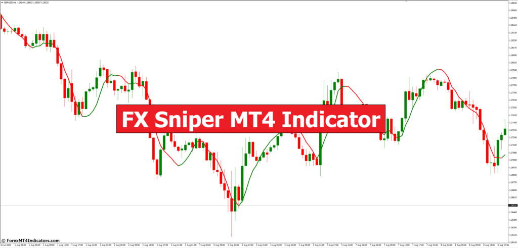 FX Sniper MT4 Indicator - ForexMT4Indicators.com