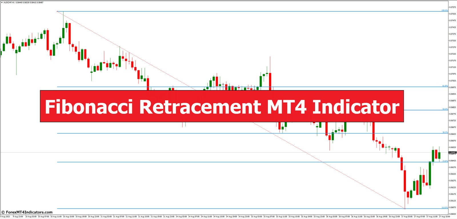 Fibonacci Retracement MT4 Indicator - ForexMT4Indicators.com