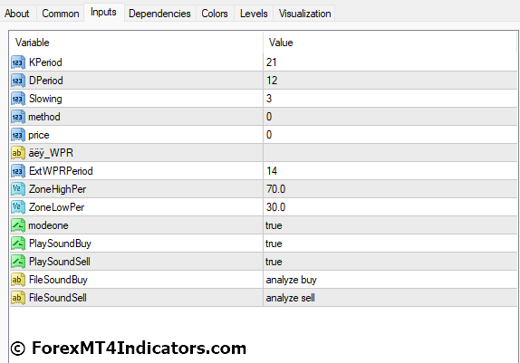 Forex Entry Point MT4 Indicator - ForexMT4Indicators.com