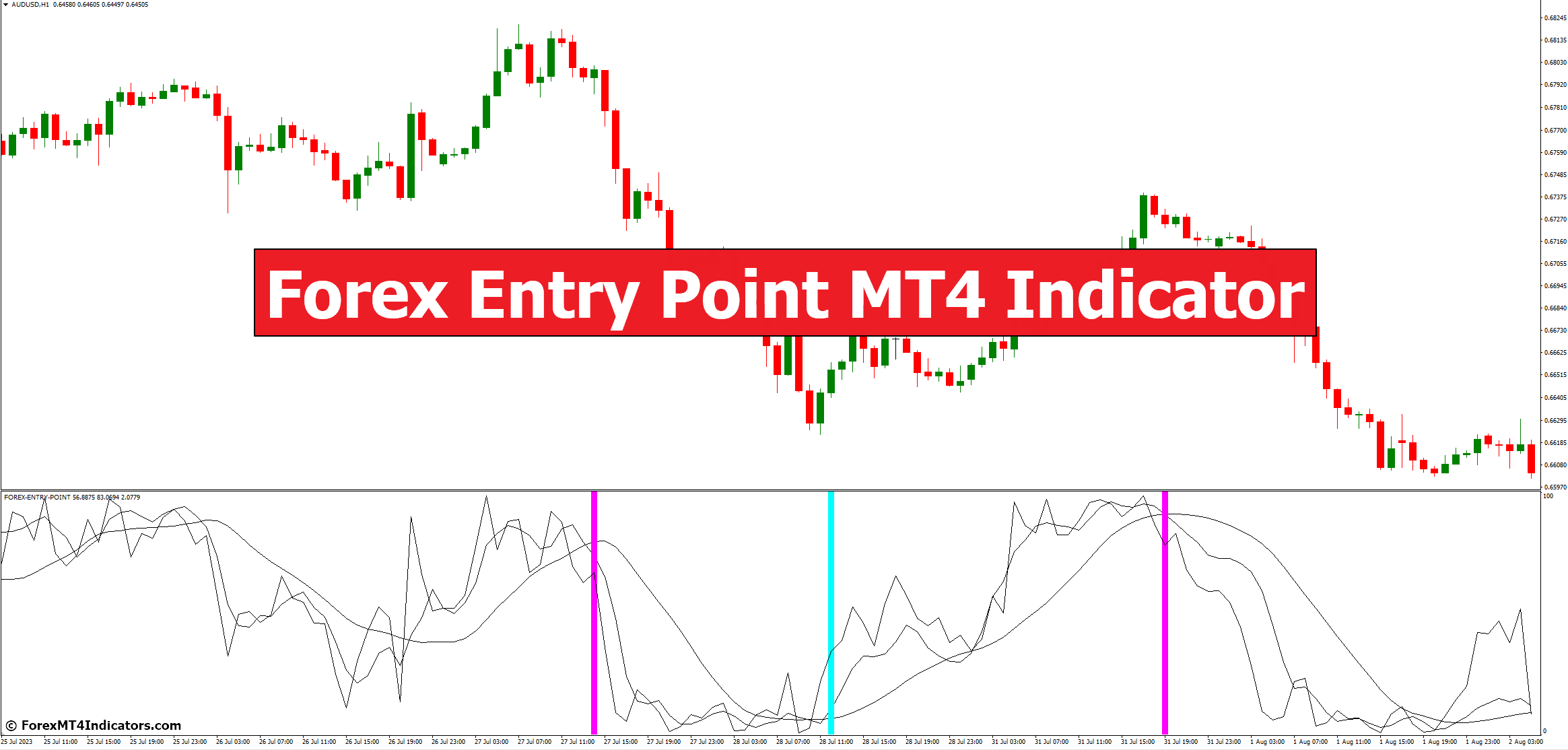 Forex Entry Point MT4 Indicator - ForexMT4Indicators.com