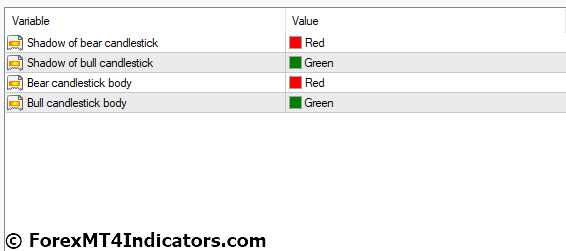 Heiken Ashi MT4 Indicator - ForexMT4Indicators.com