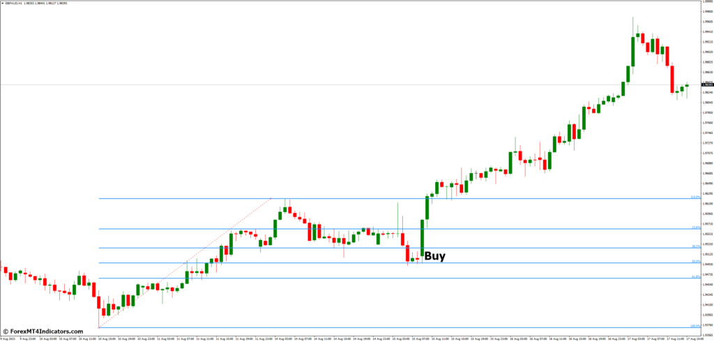 Fibonacci Retracement MT4 Indicator - ForexMT4Indicators.com