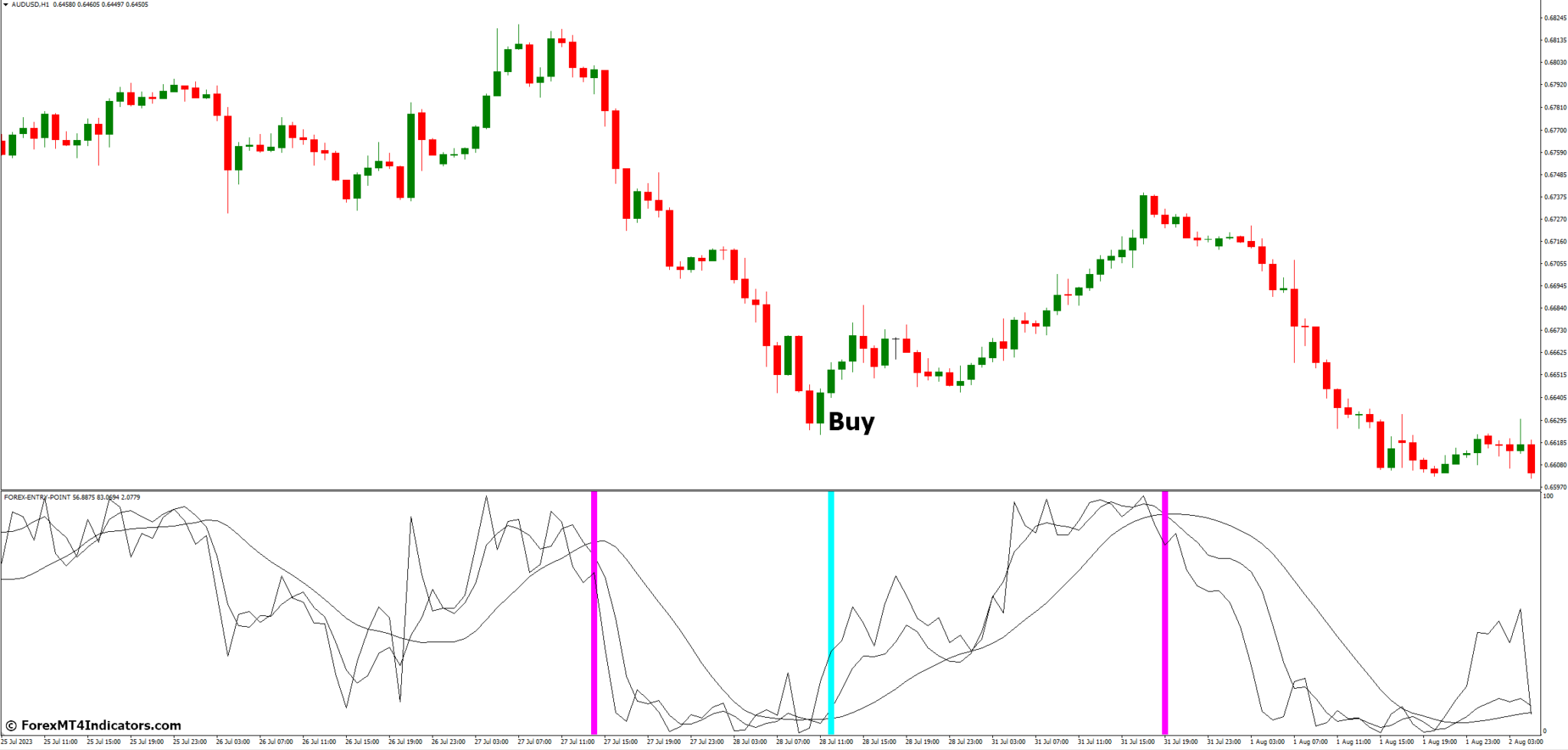Forex Entry Point MT4 Indicator - ForexMT4Indicators.com