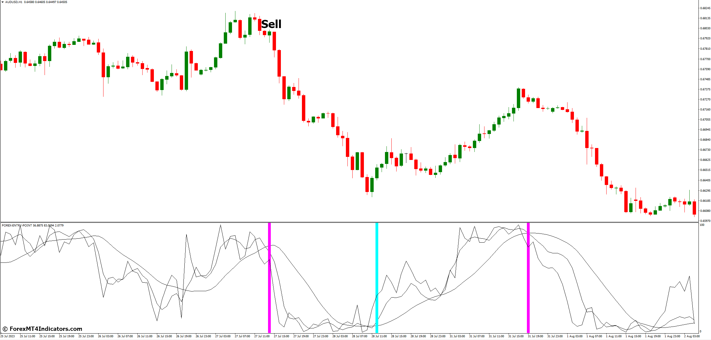 Forex Entry Point MT4 Indicator - ForexMT4Indicators.com