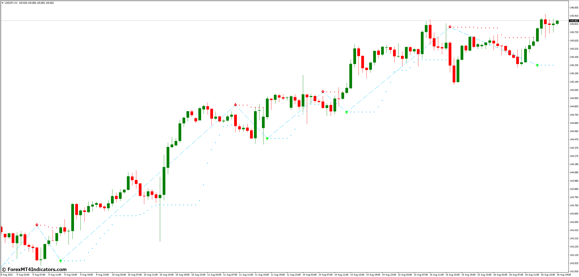 Buy Sell Magic MT4 Indicator - ForexMT4Indicators.com