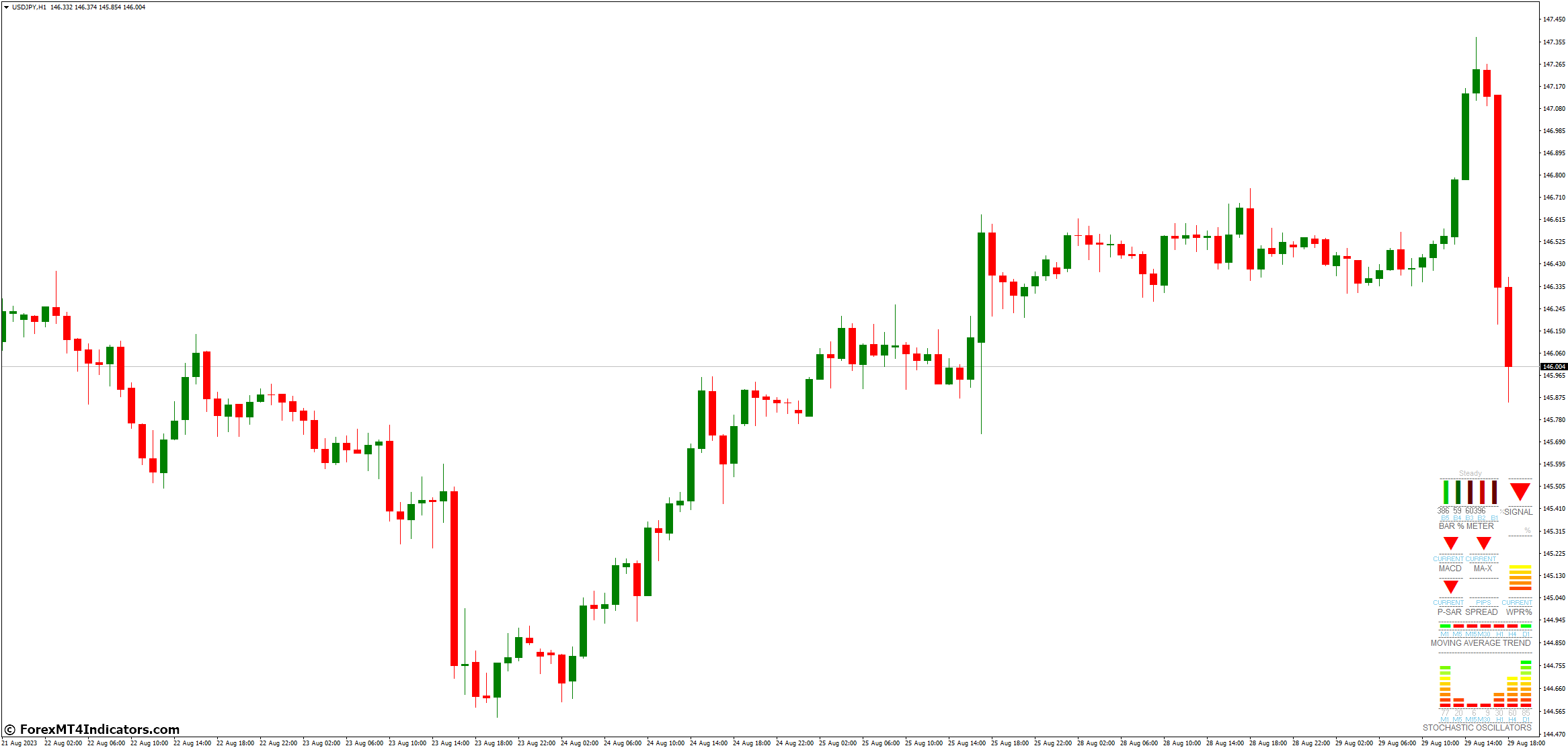 FX Multi Meter MT4 Indicator - ForexMT4Indicators.com