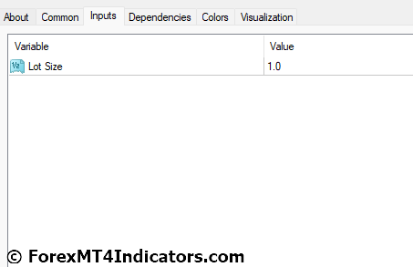 Pip Value Calculator MT4 Indicator - ForexMT4Indicators.com