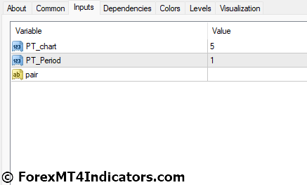 Power Trend MT4 Indicator - ForexMT4Indicators.com