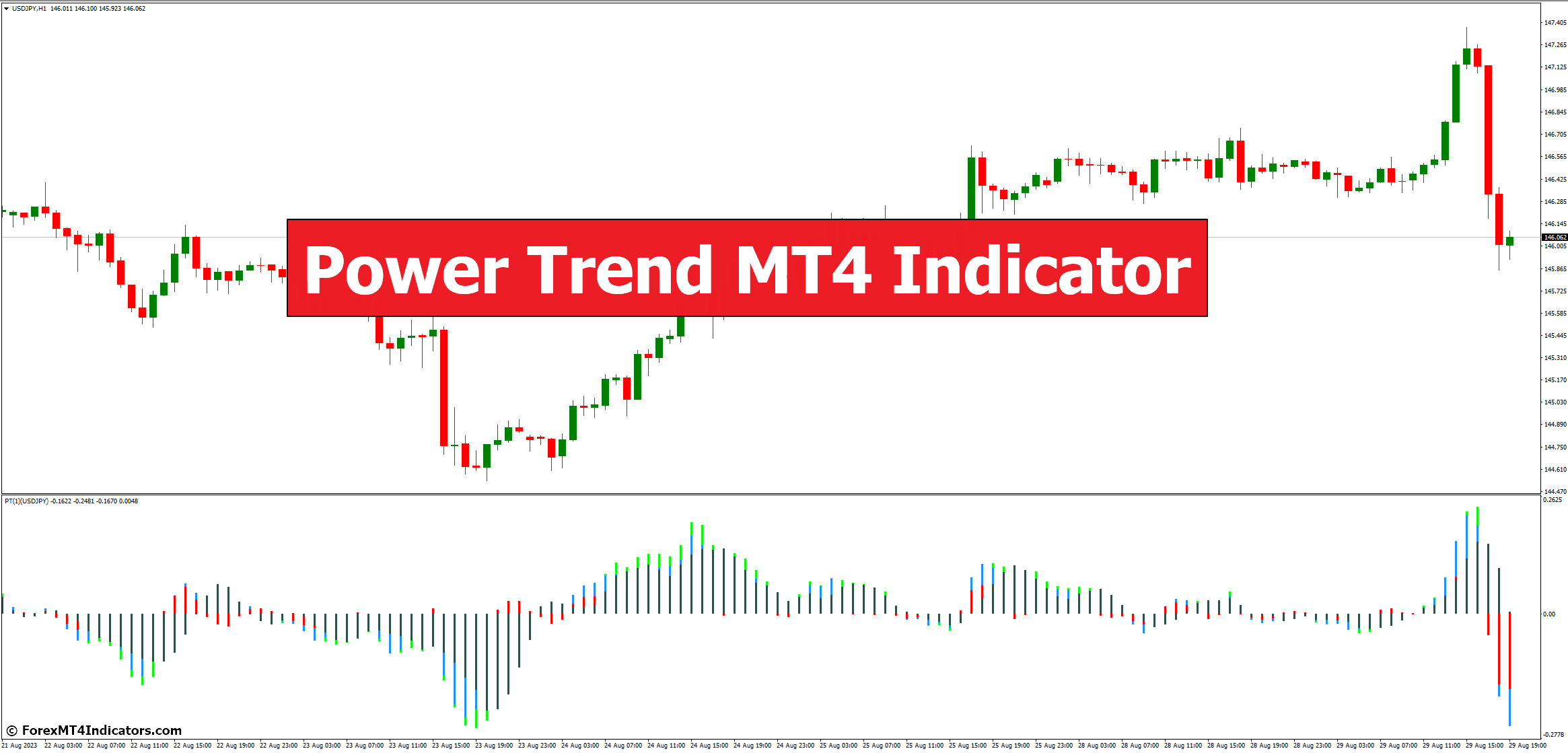 Power Trend MT4 Indicator - ForexMT4Indicators.com