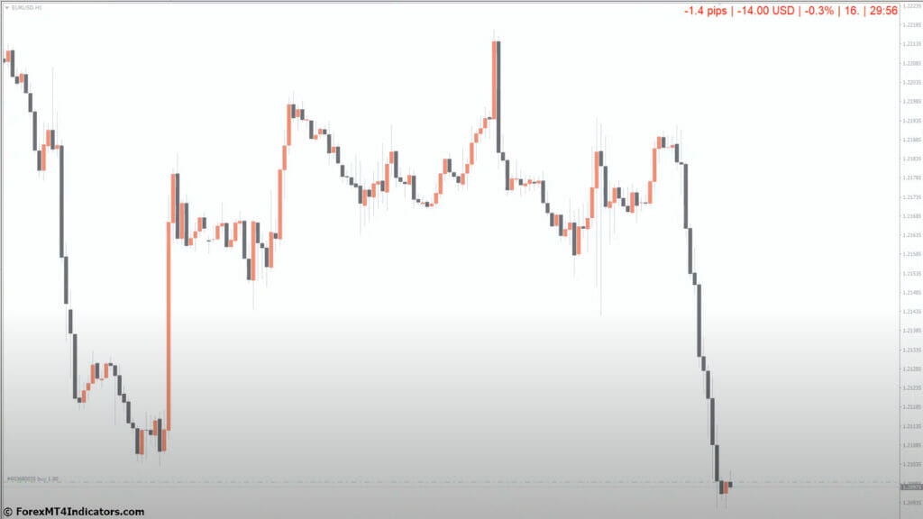Show Pips MT4 Indicator - ForexMT4Indicators.com
