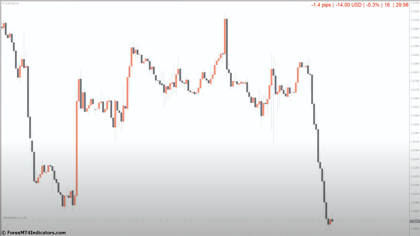 Show Pips MT4 Indicator - ForexMT4Indicators.com