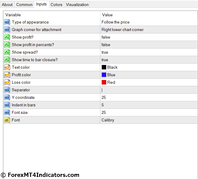 Show Pips MT4 Indicator - ForexMT4Indicators.com
