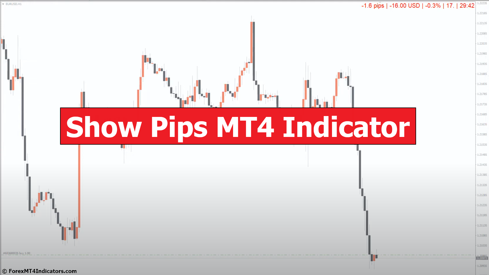 Show Pips MT4 Indicator - ForexMT4Indicators.com