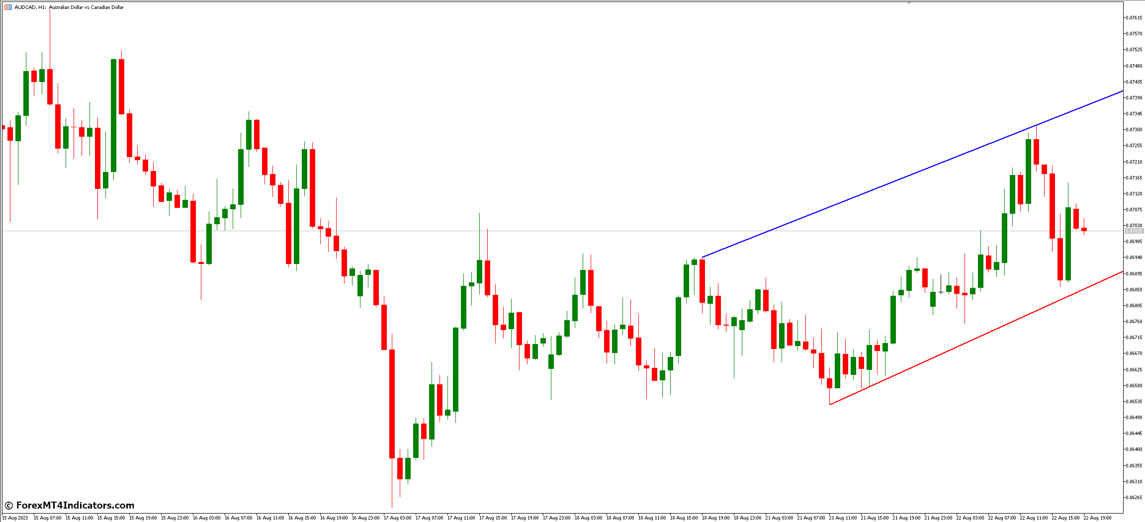 Auto Trendline MT5 Indicator - ForexMT4Indicators.com