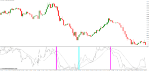 Forex Entry Point MT4 Indicator - ForexMT4Indicators.com