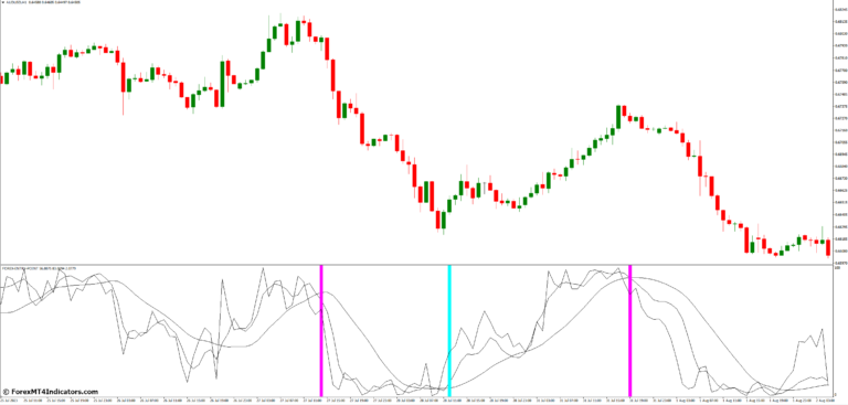 Forex Entry Point MT4 Indicator - ForexMT4Indicators.com