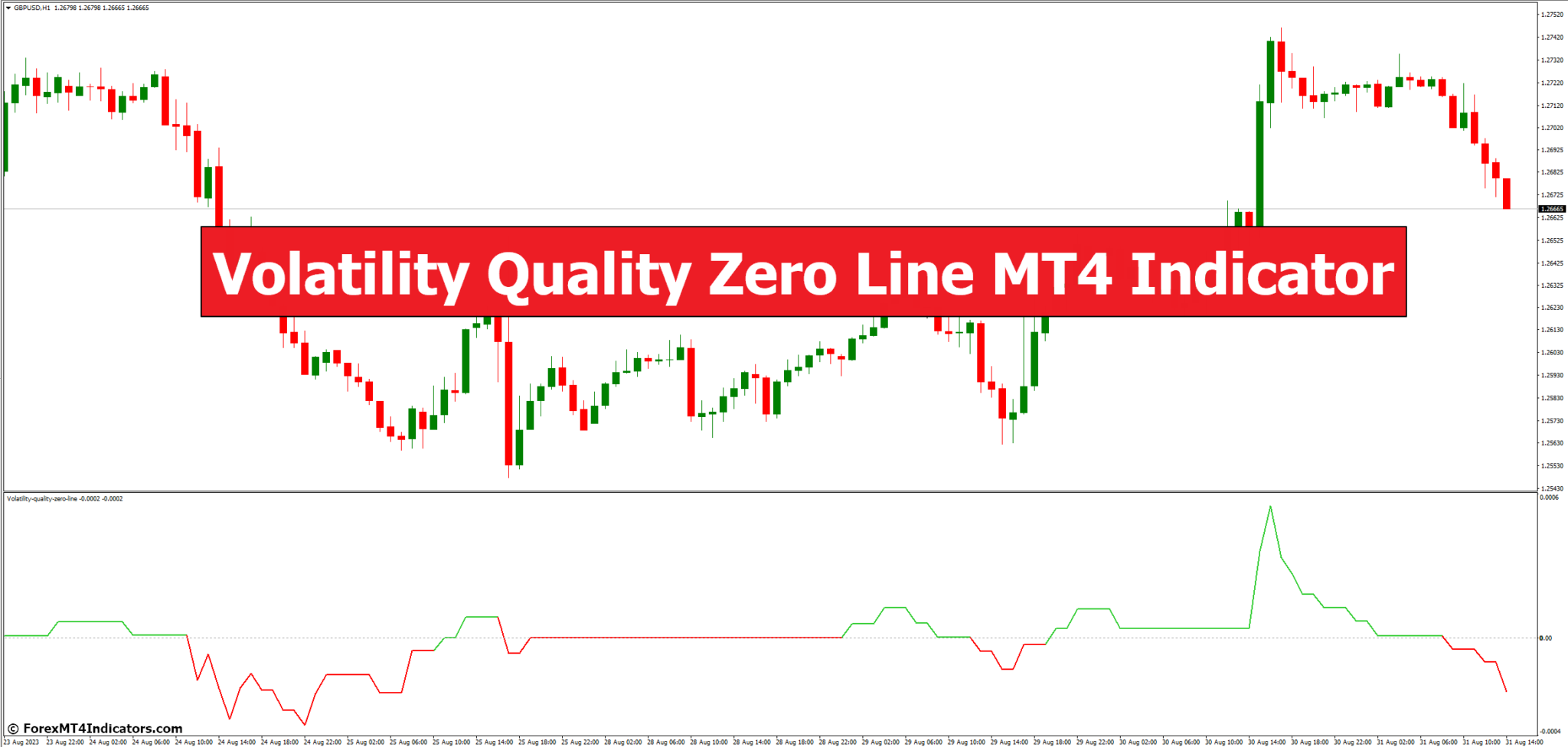 Volatility Quality Zero Line MT4 Indicator - ForexMT4Indicators.com