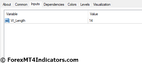 Vortex MT4 Indicator - ForexMT4Indicators.com