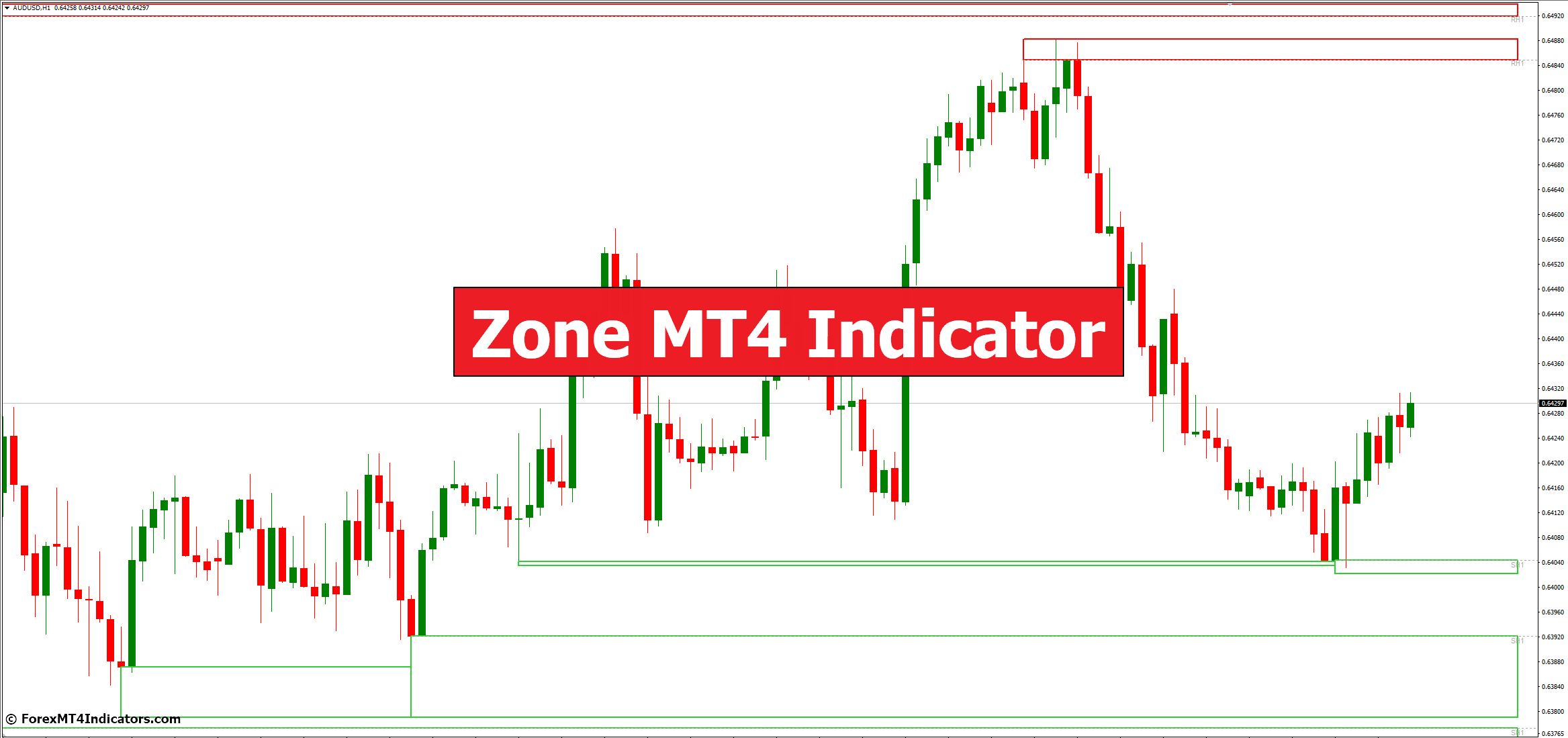 Zone MT4 Indicator - ForexMT4Indicators.com